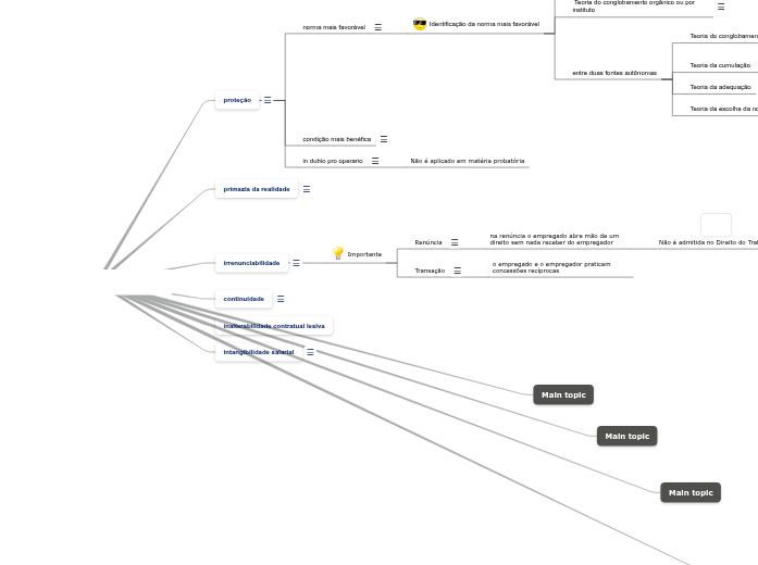 CMD-Direito Trabalho-Princípios - Mind Map